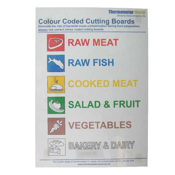 Colour Coded Chopping Boards Poster